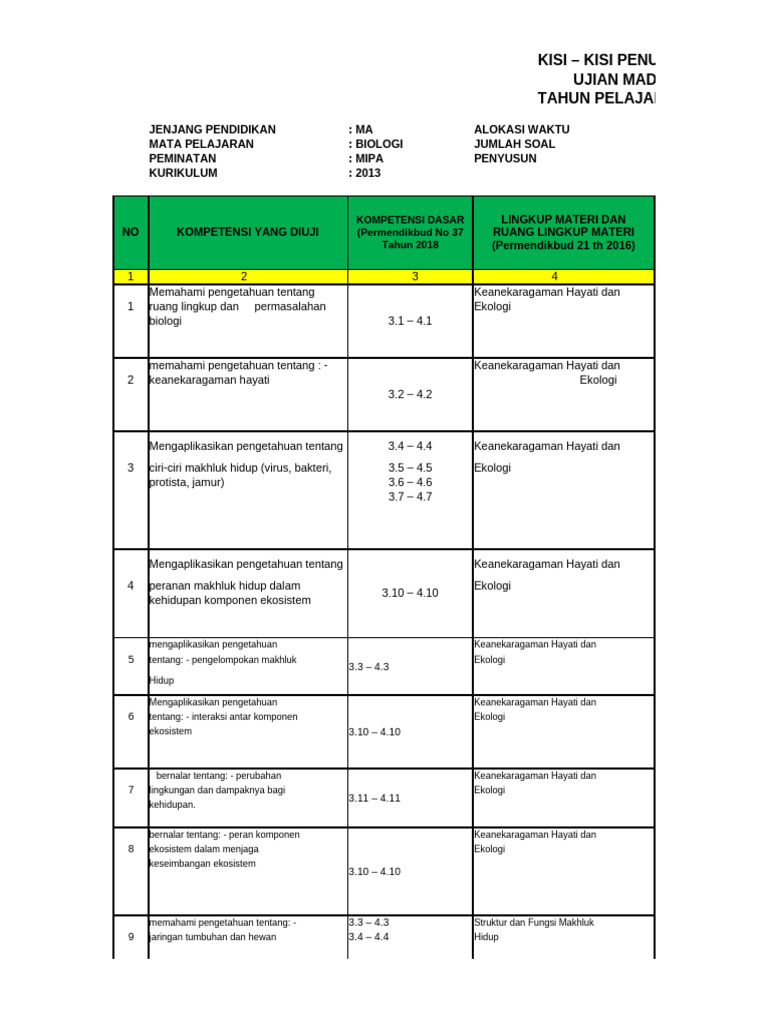 Kisi Kisi Biologi | PDF