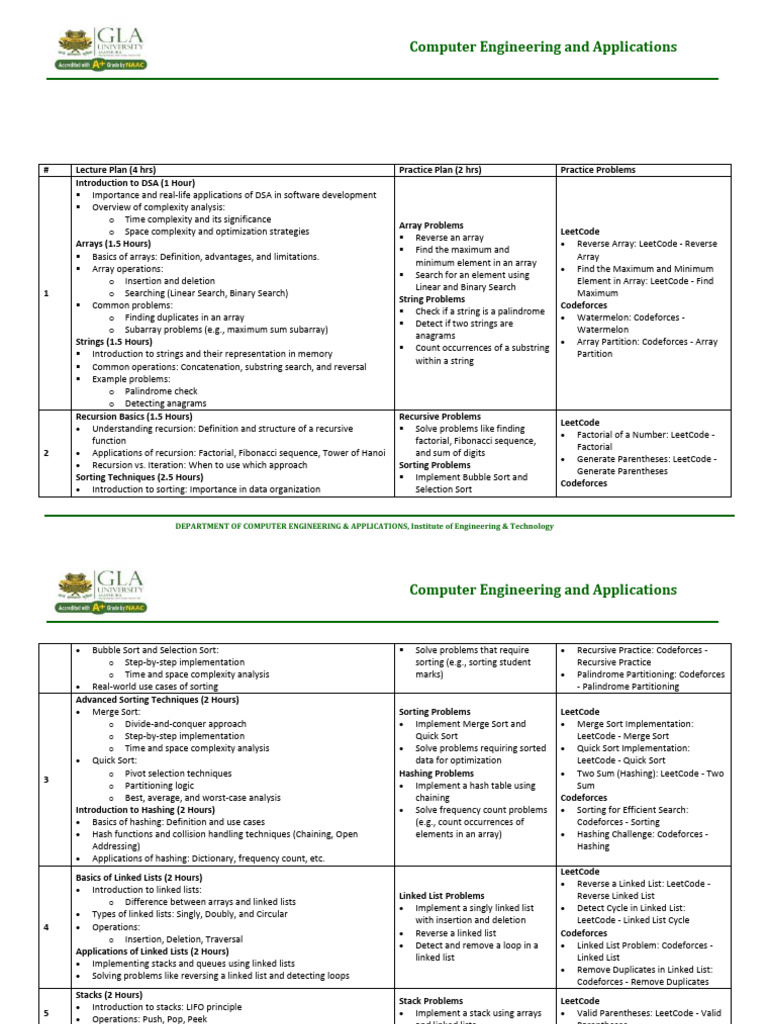 Lesson Plan For DSA 2nd Year | PDF | Queue (Abstract Data Type) | Applied Mathematics