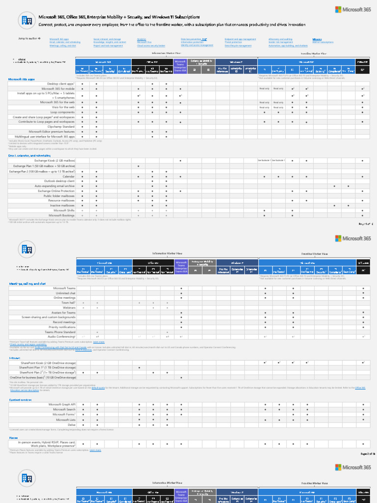 Microsoft 365 Enterprise Plans Comparison | PDF | Share Point ...