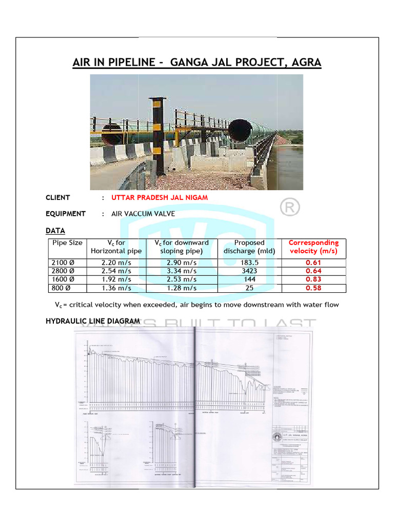 1 - Air in Pipeline - Ganga Jal Project - Agra | PDF | Valve | Pressure