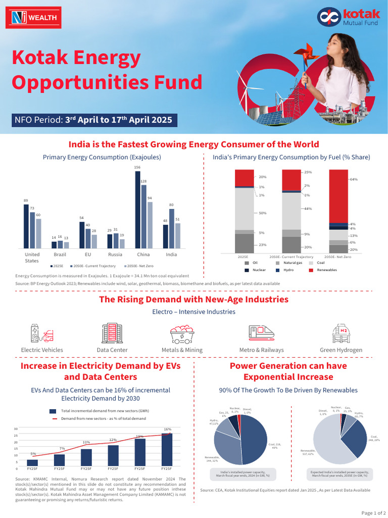 One Pager - Kotak Energy Opportunities Fund | PDF | Renewable Energy | Interest