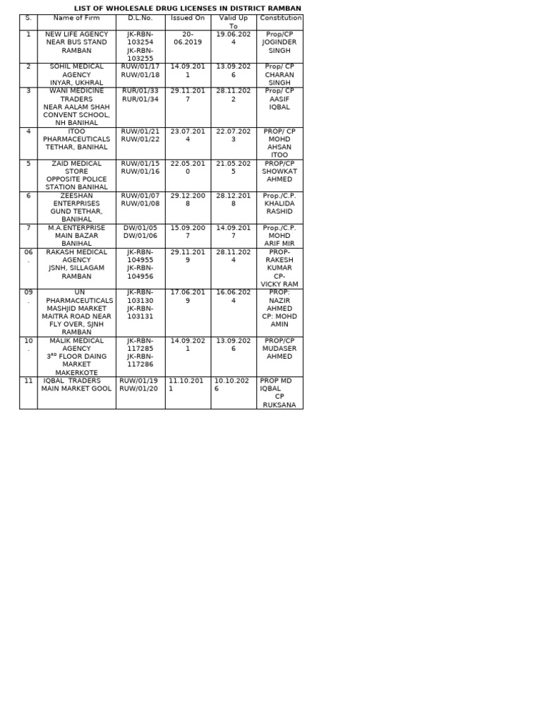 Wholesale Ramban 2023 | PDF