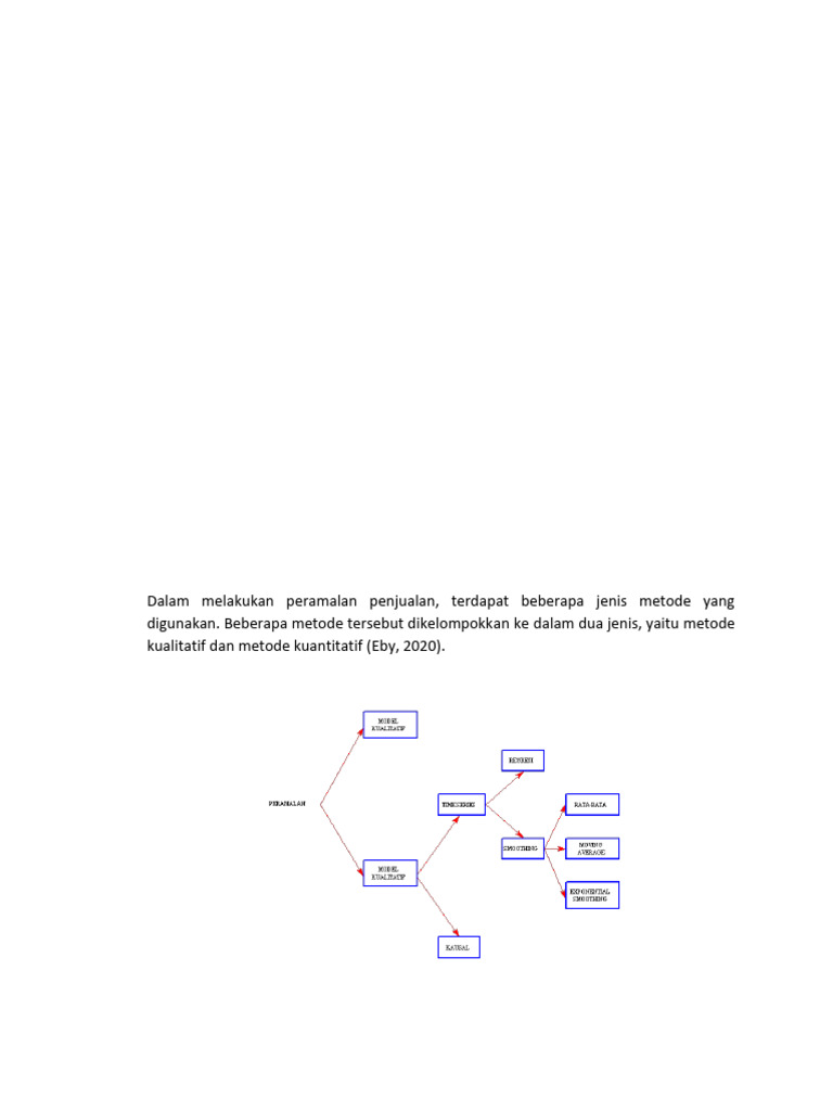 Metode Peramalan Penjualan Efektif | PDF