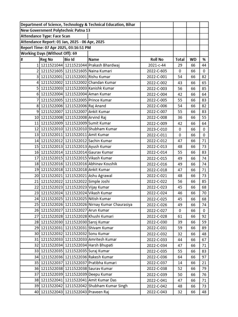 Attendance Report for Patna Polytechnic | PDF | Cinema Of India