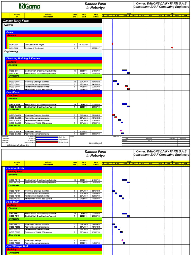 Danone Farm Baseline | PDF | Concrete | Reinforced Concrete