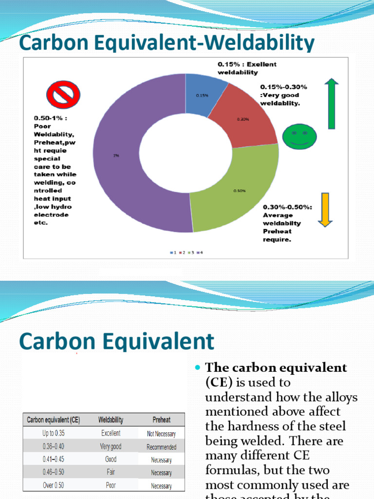 Carbon Equivalent Weldability 1676696540 | PDF