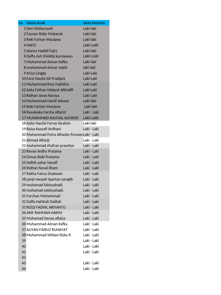 Form Pengiriman Paket SMP | PDF
