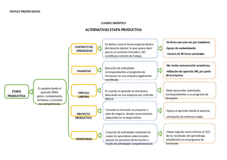 Cuadro Sinoptico AA4 EV01 | PDF | Business | Economias