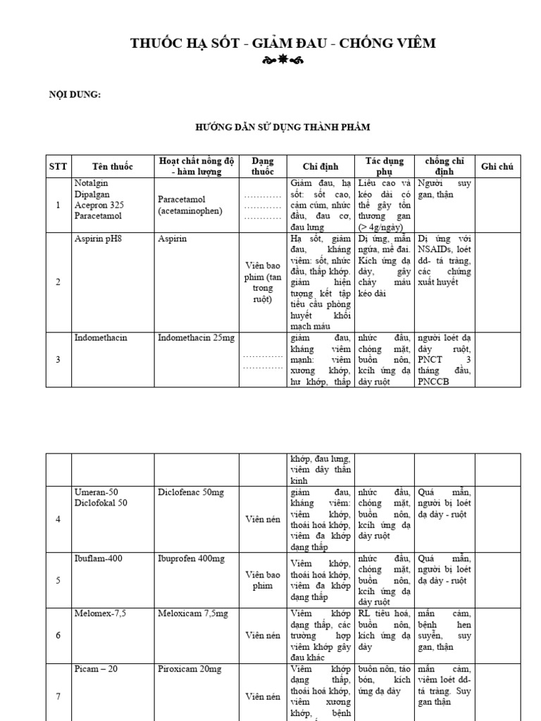 Bai 3 - Thuoc NSAIDs | PDF