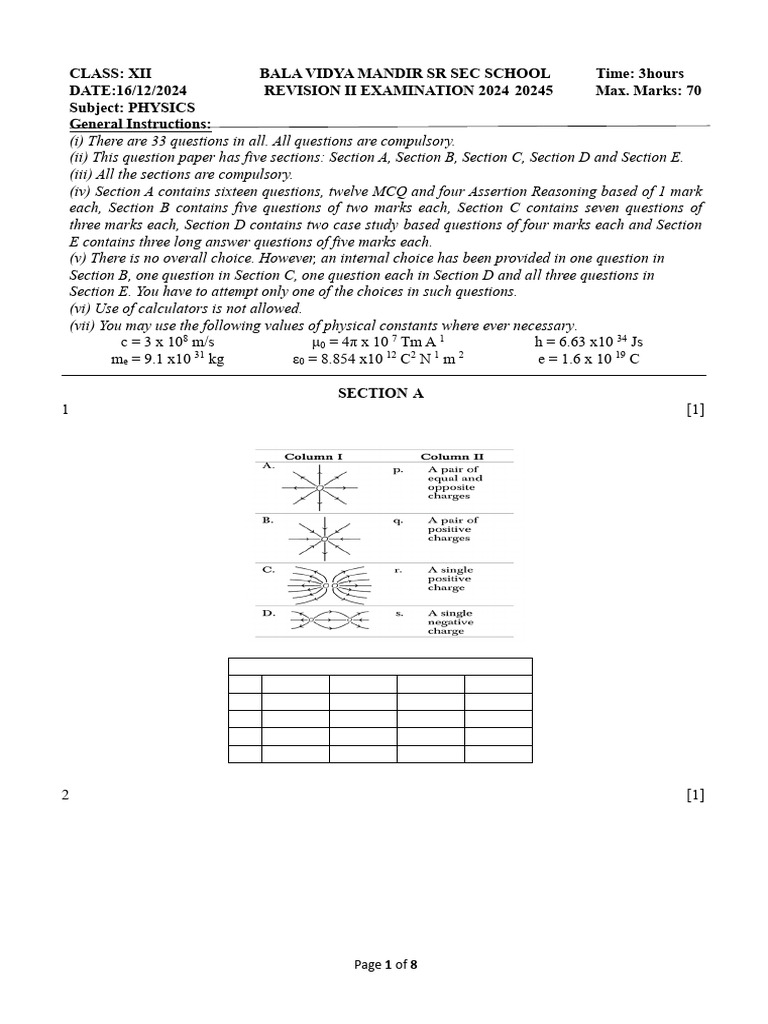 12_PHYSICS_REV 2_QP_2024-2025 | PDF | Ferromagnetism | Magnetism