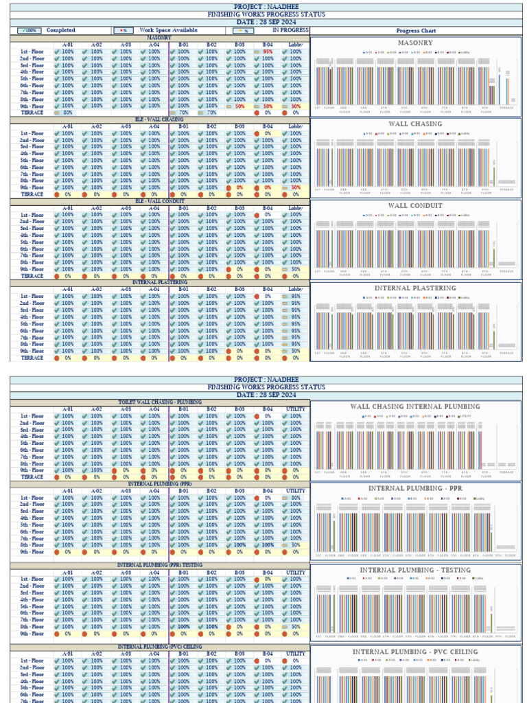 Naadhee Finishing Work Progress Chart - Chart | PDF | Battles | Military Operations