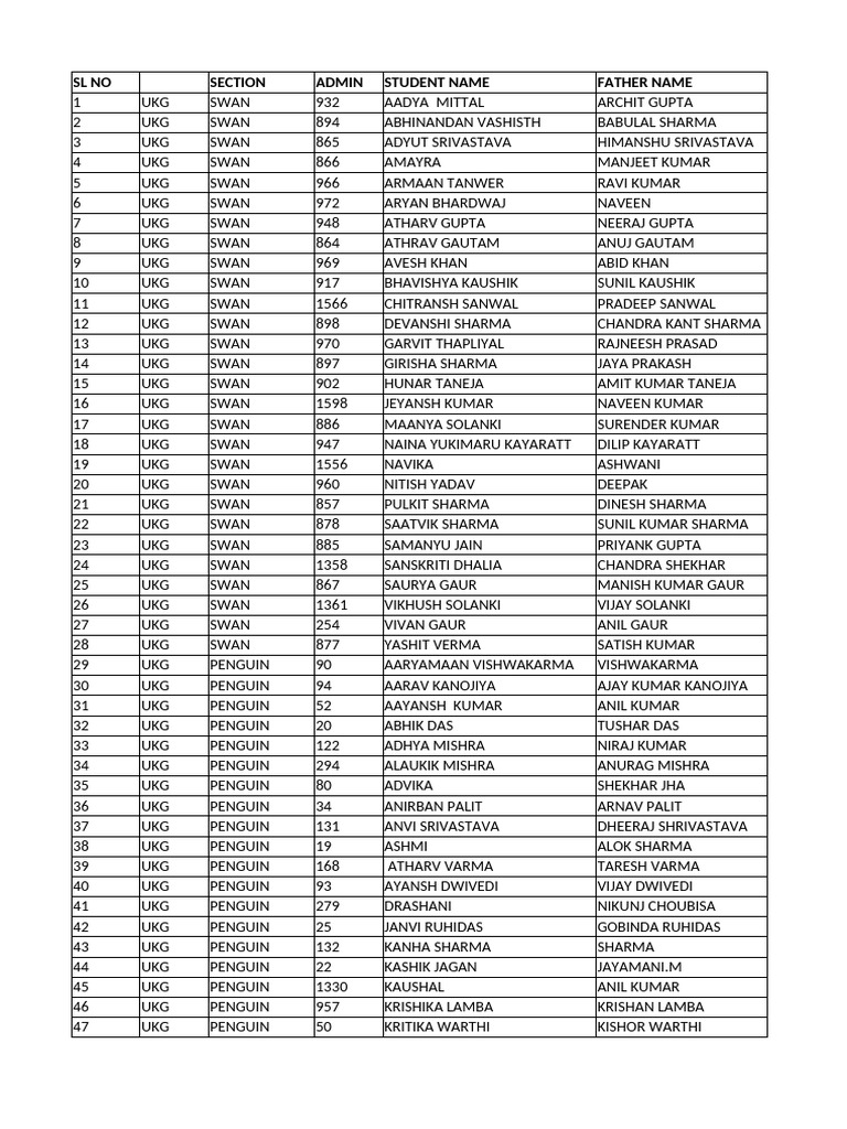 Class Allotment - Grade I - 17 March | PDF