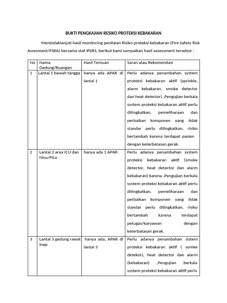 Bukti Tindak Lanjut FSRA Rumah Sakit | PDF