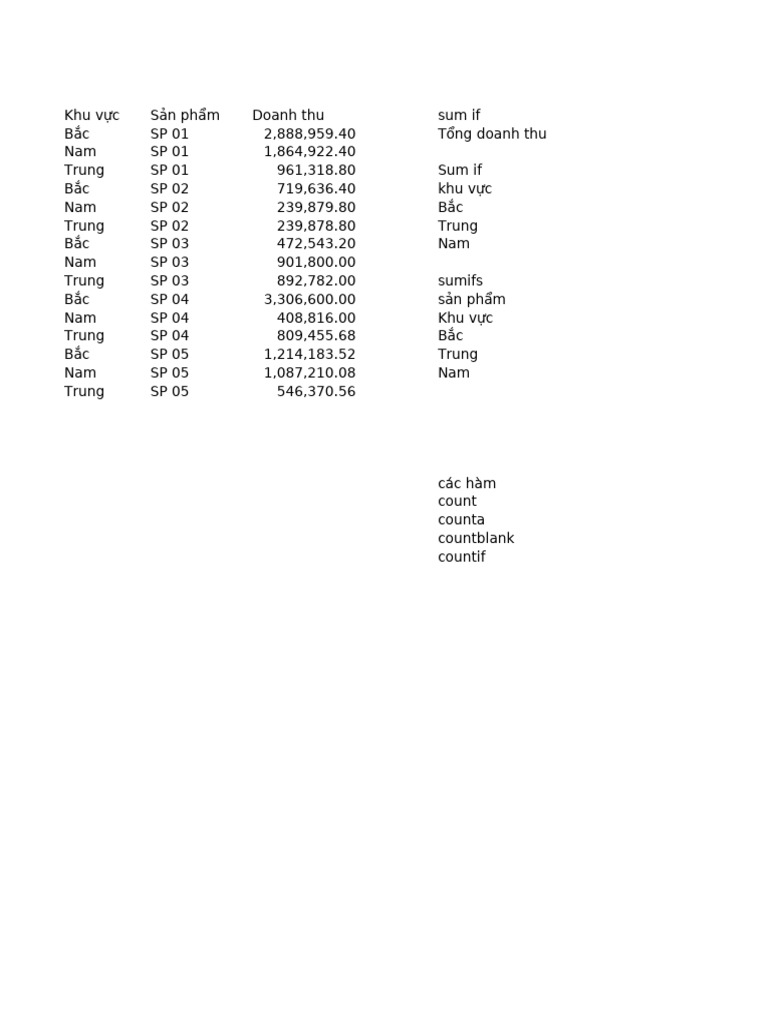 Bài 3 Excel Sum Sumif Sumifs Pdf