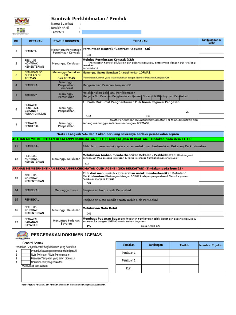 Borang Pergerakan Ep (Kontrak) | PDF