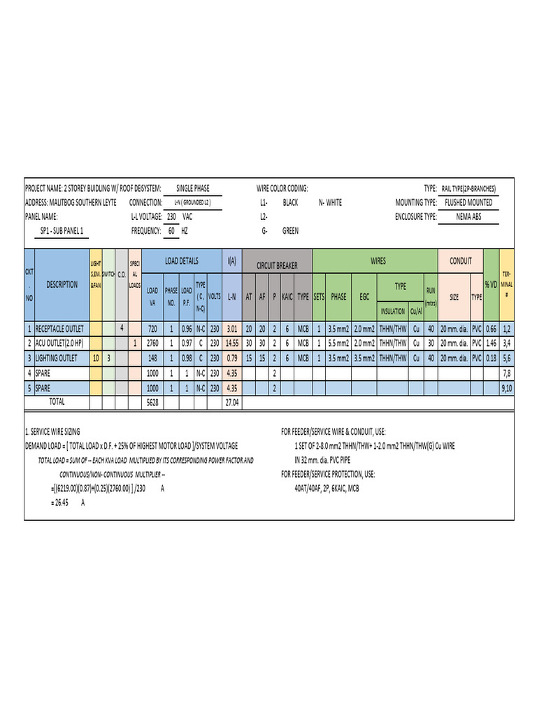 Schedule of Loads Subpanel 1 | PDF | Electrical Components | Power ...