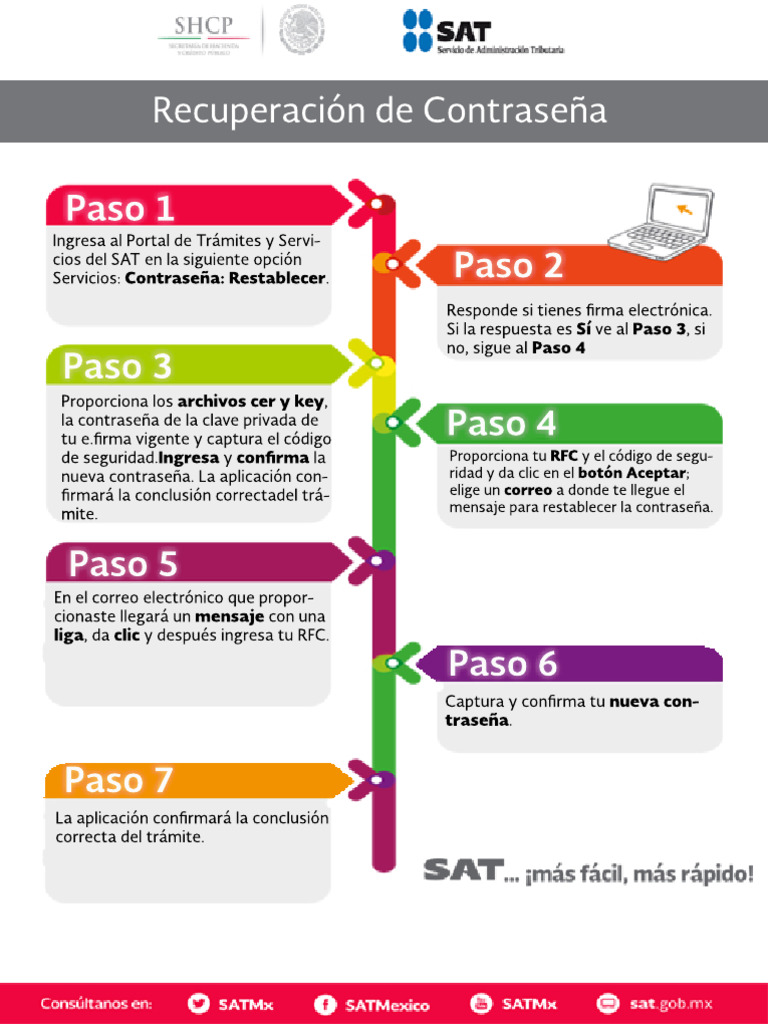 Folleto Recuperación De Contraseña Pdf