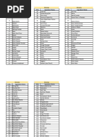 Indian Spices/masala List | PDF