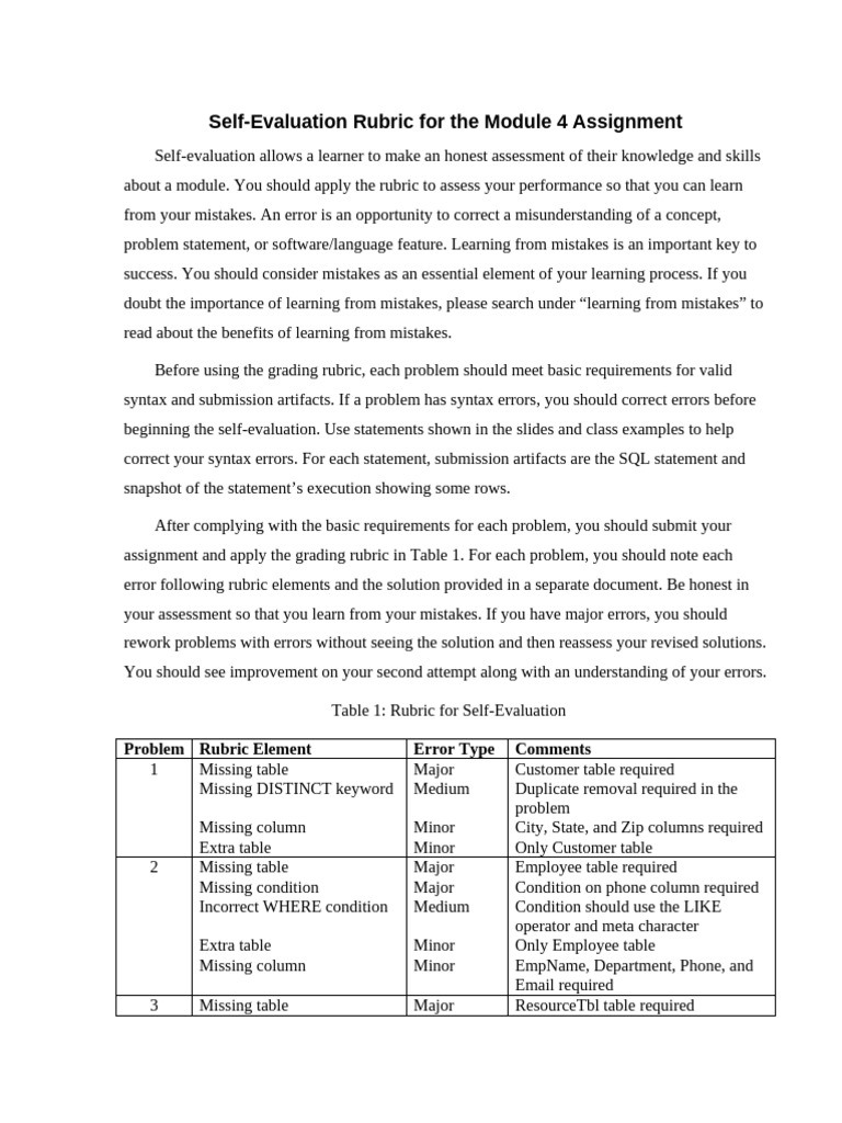 Self-Evaluation Rubric for Module 4 | PDF | Learning | Computer Programming