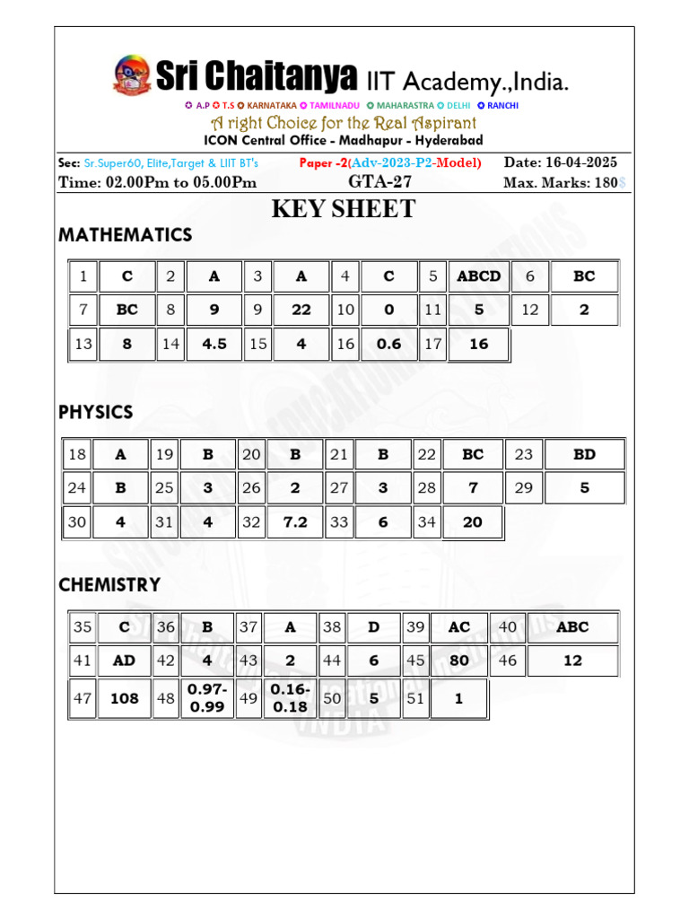 JEE Advanced 2023 Paper 2 Solutions | PDF | Individual Physical Objects ...
