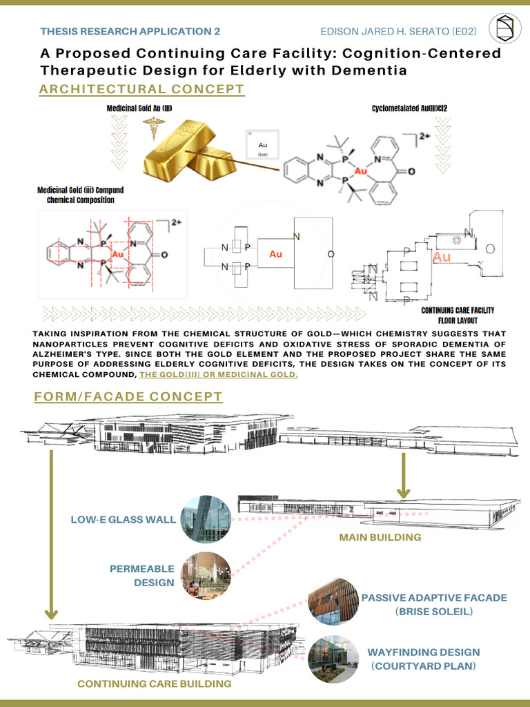 Visual Sketch of Design Concept Thesis | PDF