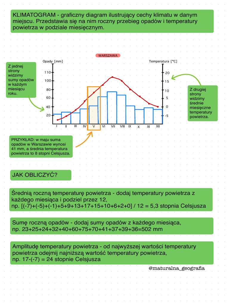 Notatka Klimatogram | PDF