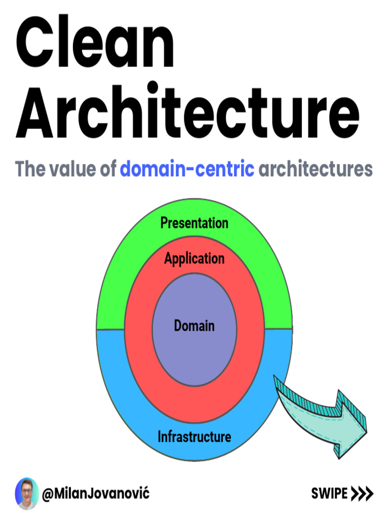Clean Architecture 1702338555 | PDF
