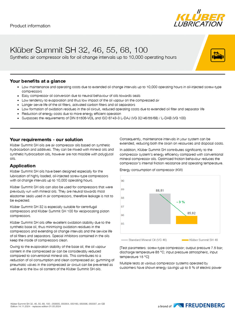 Klueber Summit SH 32 46 55 68 100 050007 PI GB en | PDF | Motor Oil | Oil