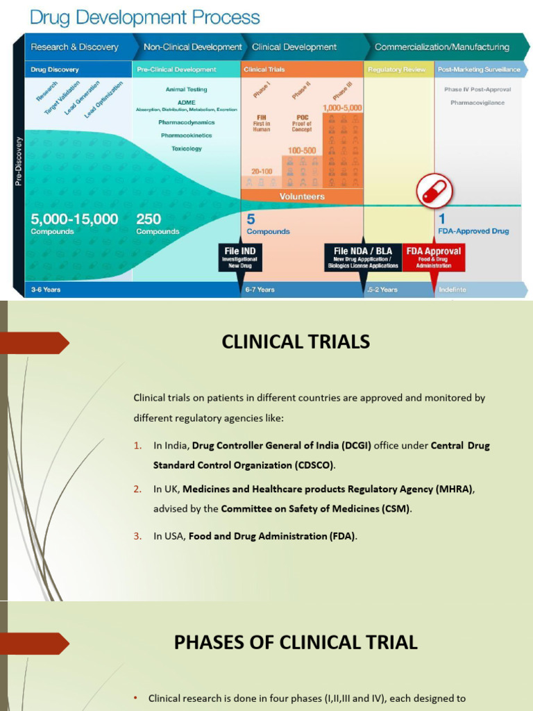 Overview of Clinical Trial Phases | PDF | Phases Of Clinical Research ...