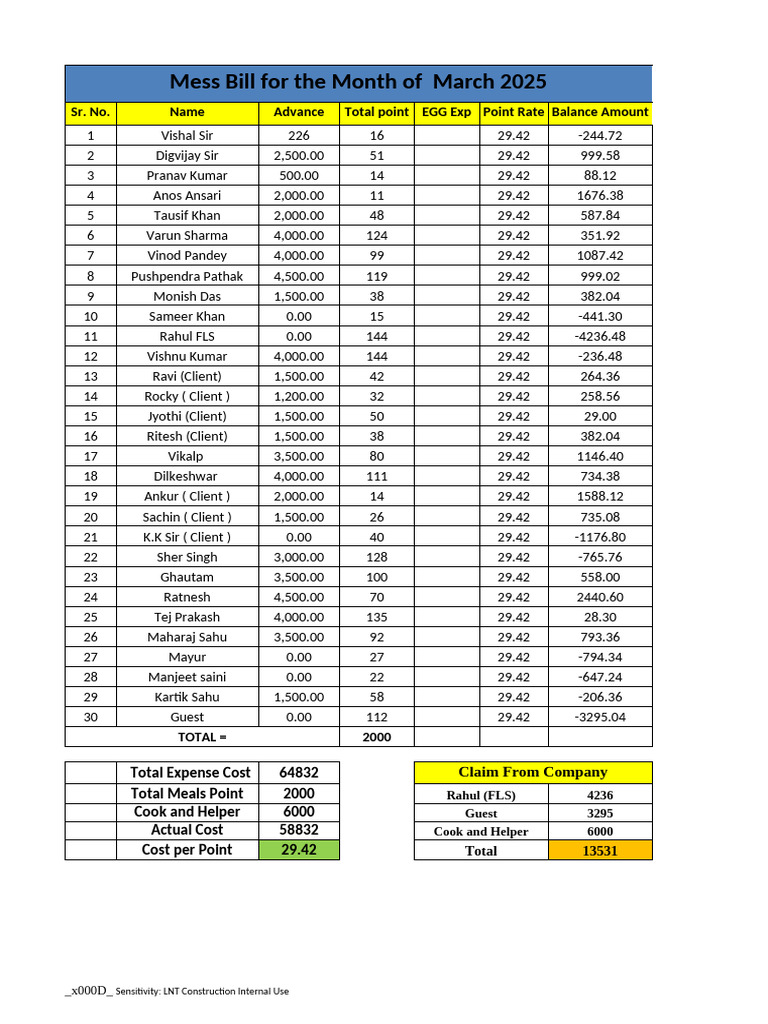 Mess Bill of March 2025 (1) | PDF