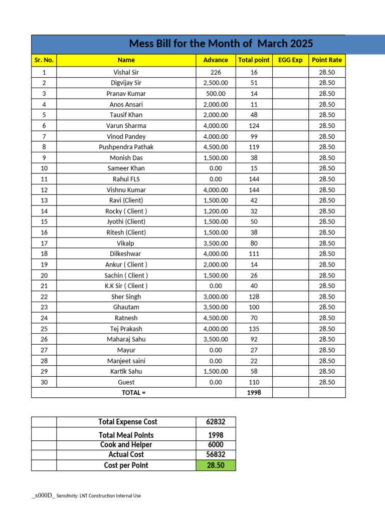 March 2025 Mess Bill Summary | PDF