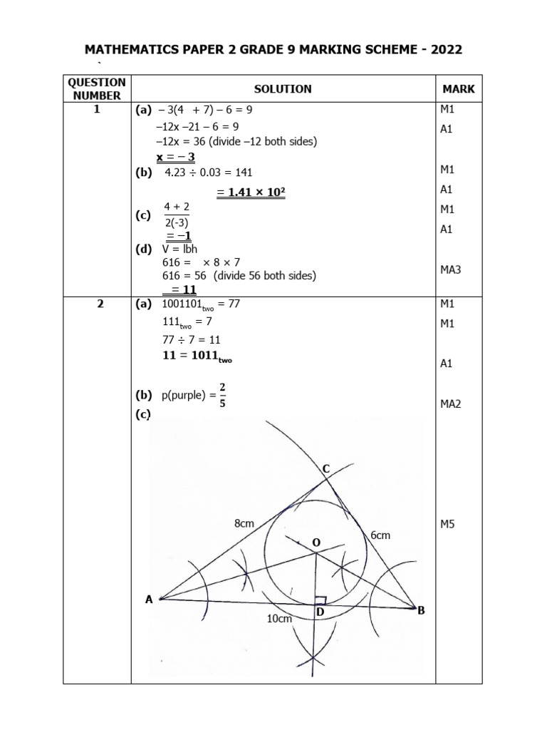 Grade 9 Mathematics Paper 2 Marking Scheme | PDF