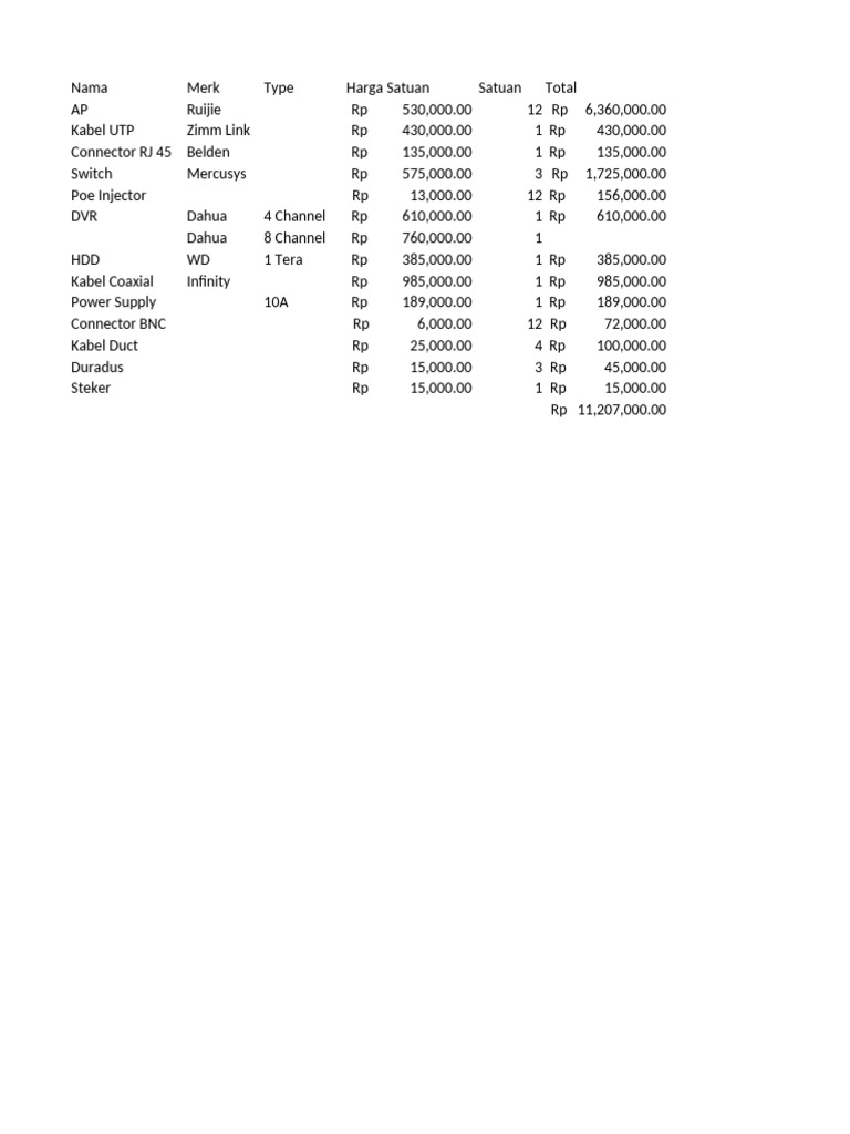 Wifi & CCTV Morina | PDF