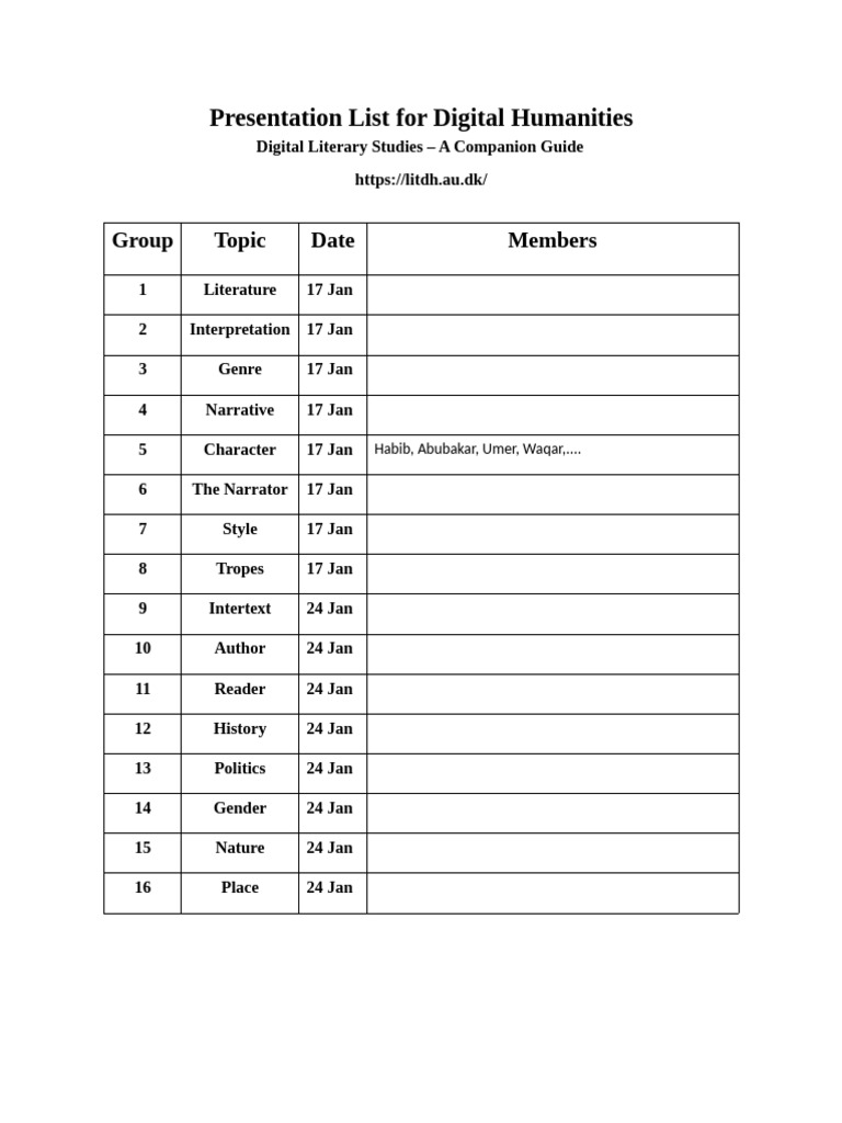 Presentation List For Digital Humanities | PDF