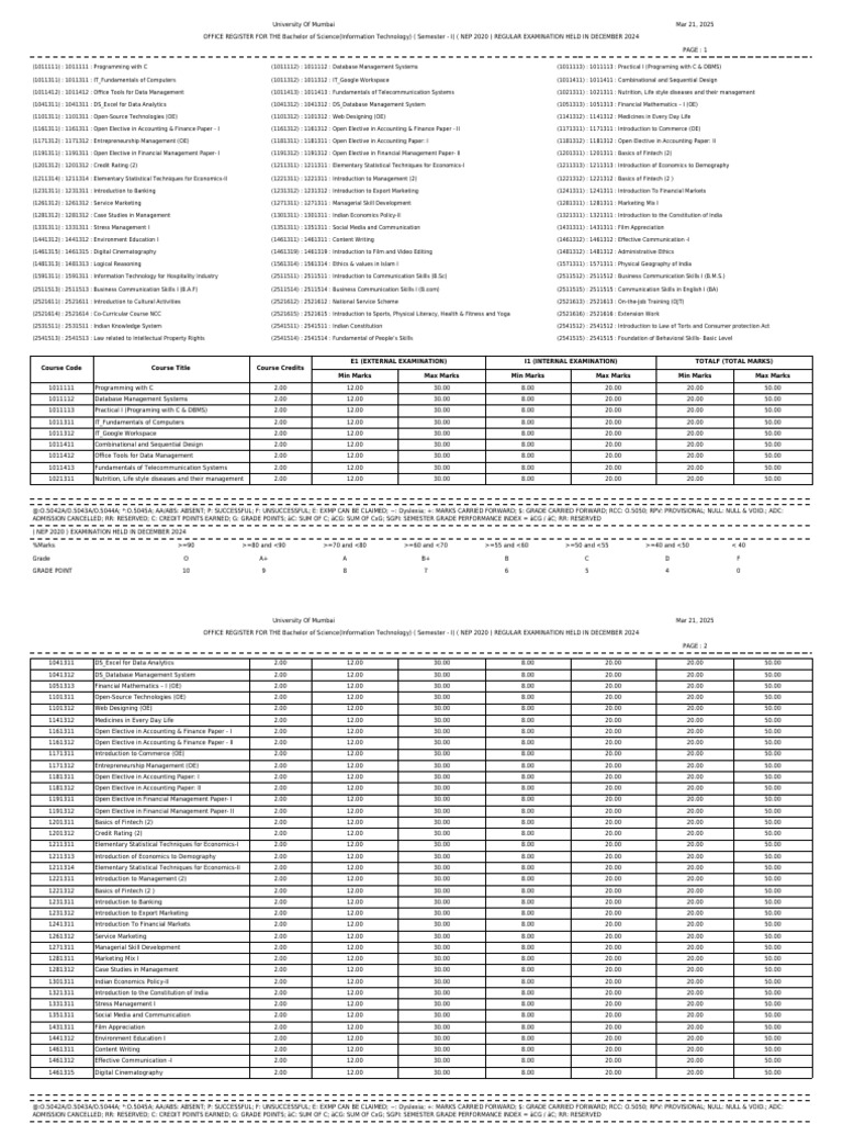 Bachelor of Science Information Technology YearSession 2024-2025-DeCEMBER-DeC2024 REGULAR Term 1 ...