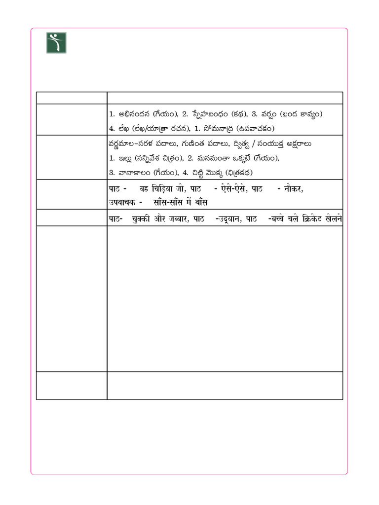 TG SUMMATIVE ASSEMENT - 2 SYLLABUS FOR VI TO IX CLASSES (CO IPL, IPL, MPL, ICON, C-Batch ...
