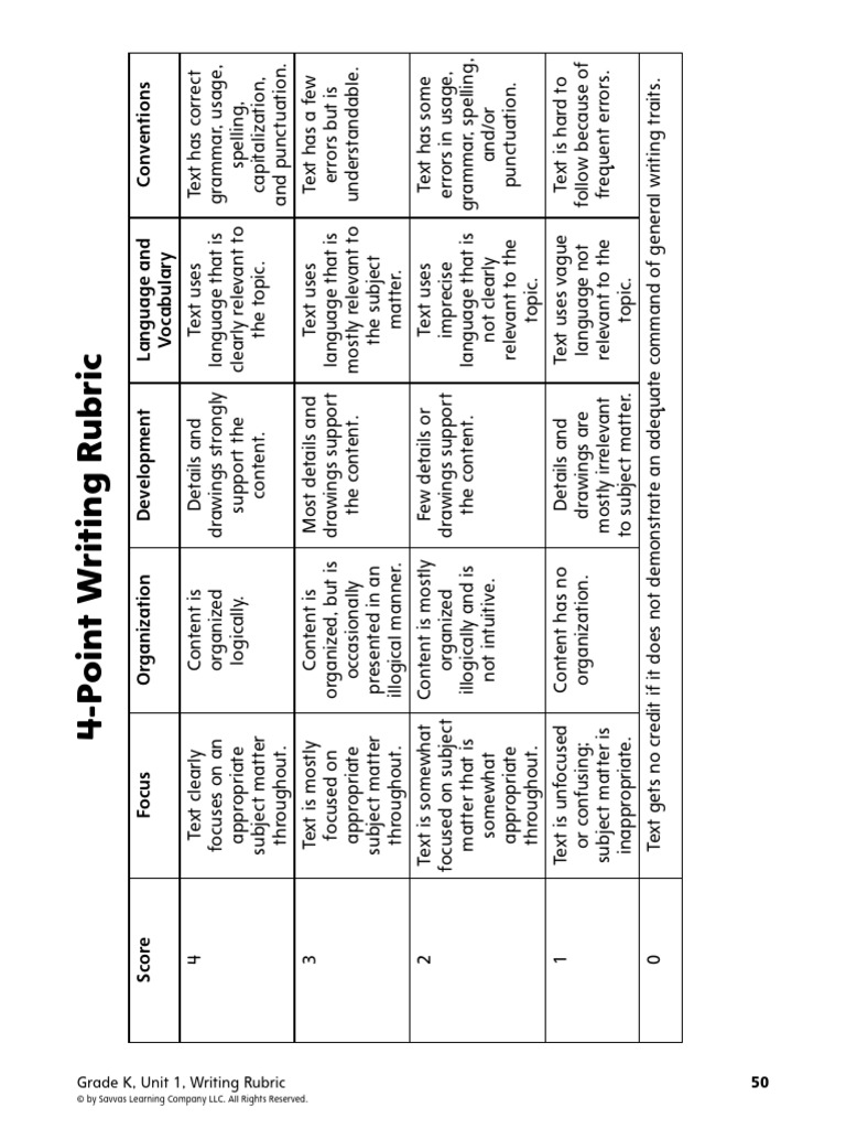 mV20 GKU1W5 Writing Workshop Assessment Rubric Web | PDF | Cognition ...