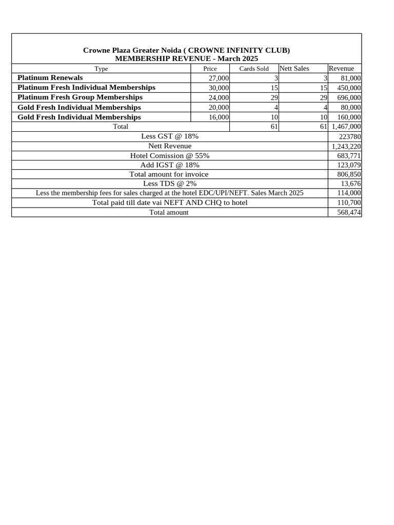 CPGN FNF | PDF