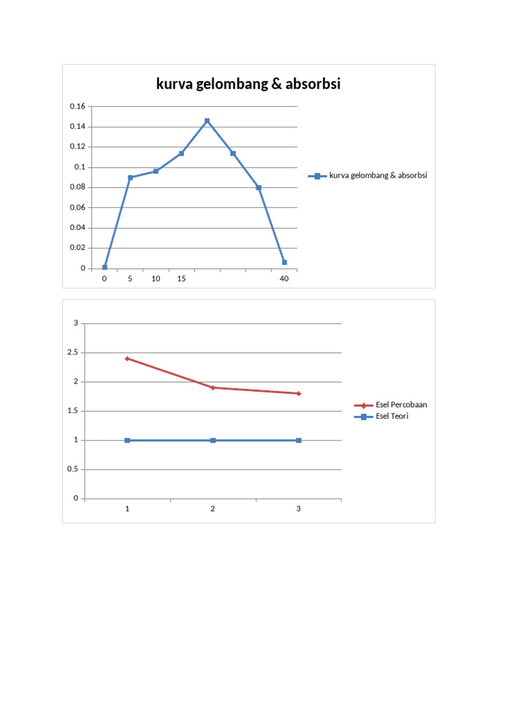 Grafik Spektro | PDF