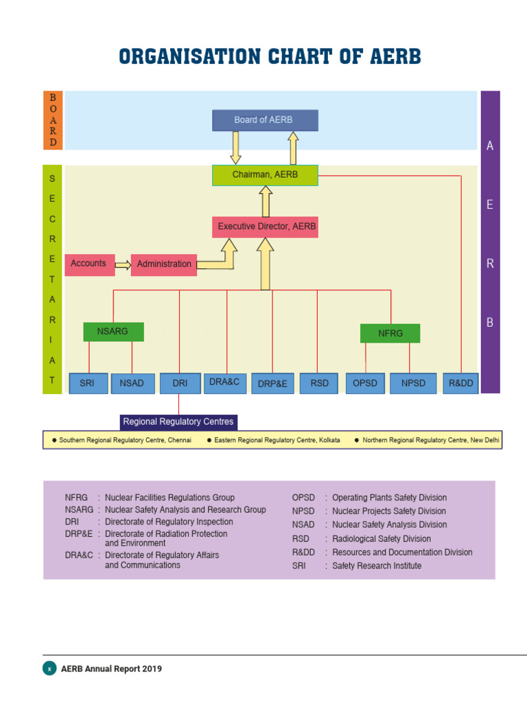 Organisations Chart A Erb Annual Report 2019 | PDF | Forms Of Energy ...