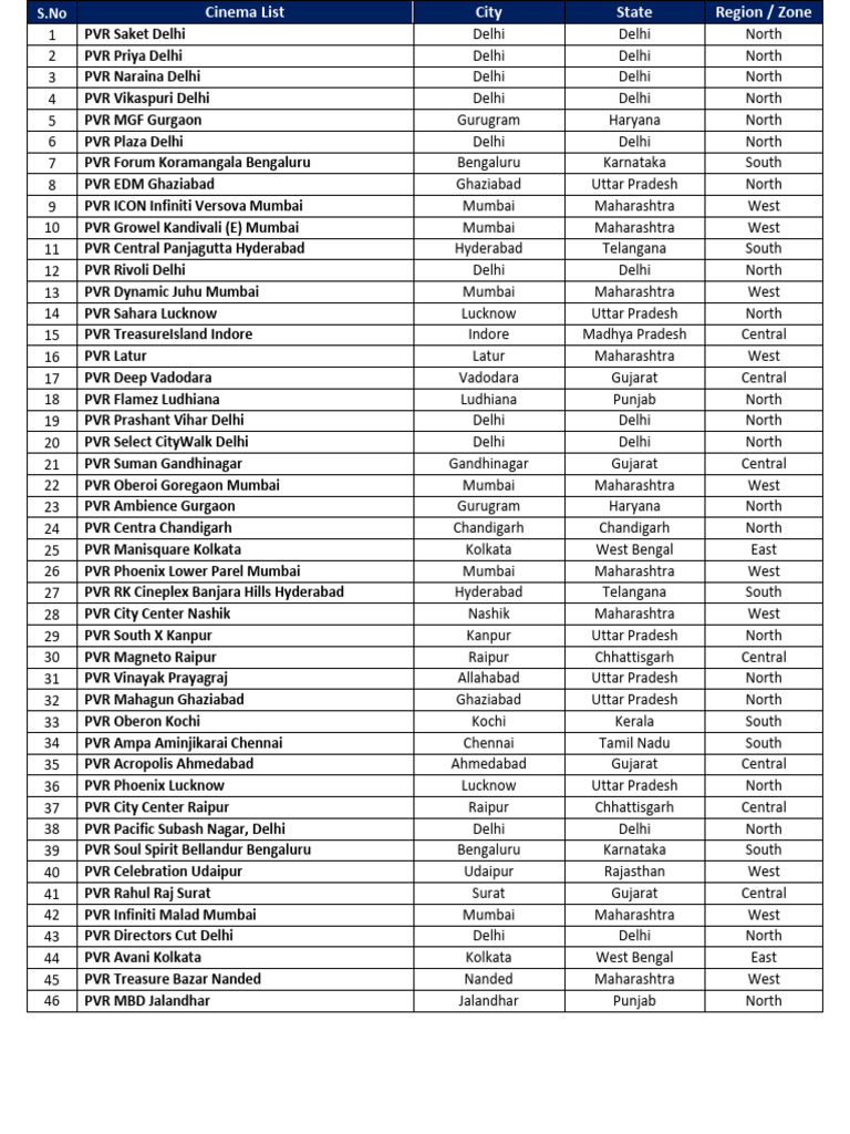 Cinema List Tamilnadu | PDF