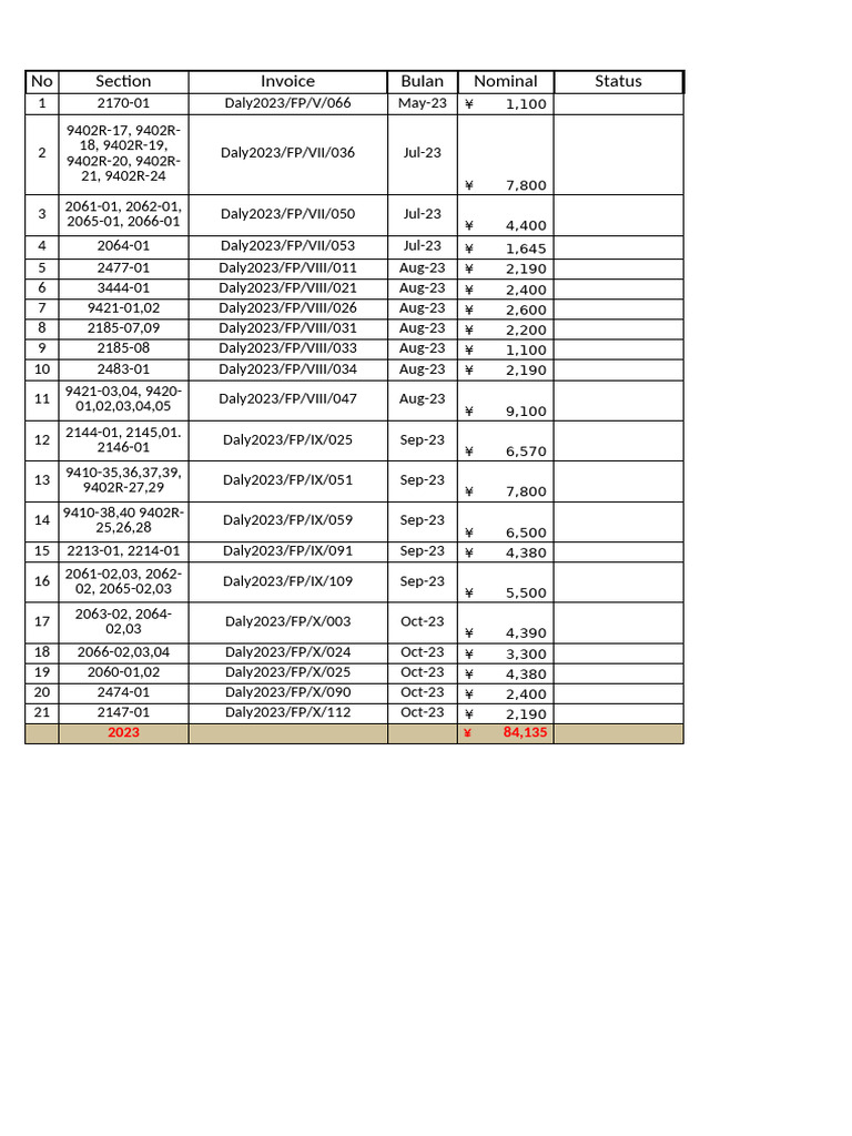 Rekap Invoice dan Tagihan 2023 | PDF