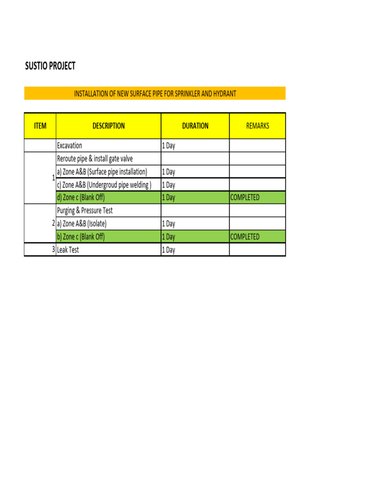 Firefighting Schedule R3 | PDF