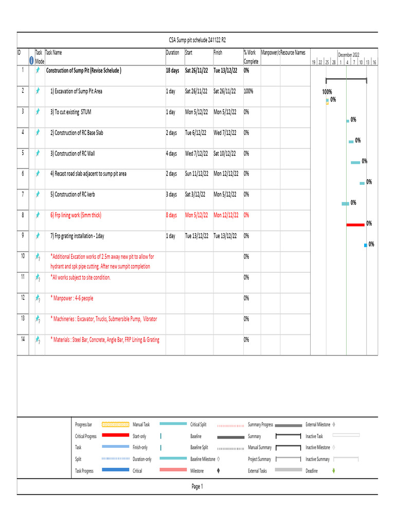 Sump Pit Construction Schedule | PDF | Building Technology | Civil ...