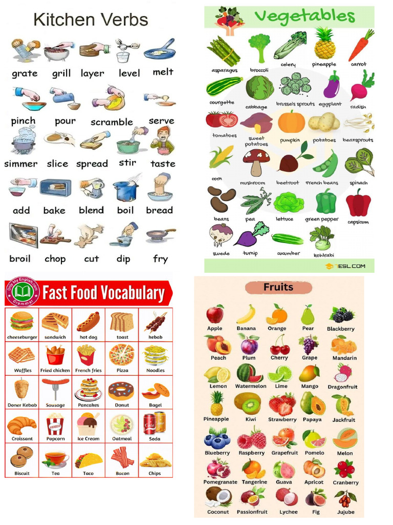 Food | PDF