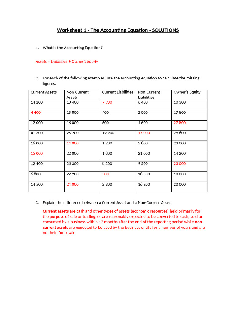 Worksheet 1 - The Accounting Equation Worksheet (Incl Current and Non ...