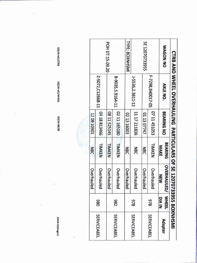 Hot Axle SE 12070733955 | PDF