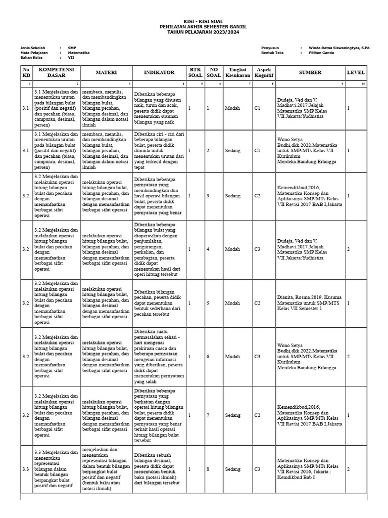 Kisi Soal MATEMATIKA 7 | PDF