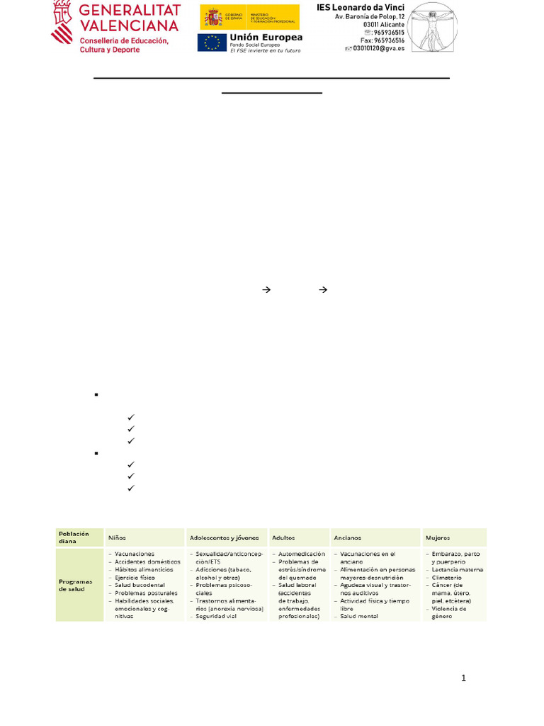 Esquema Resumen | PDF | Educación para la salud