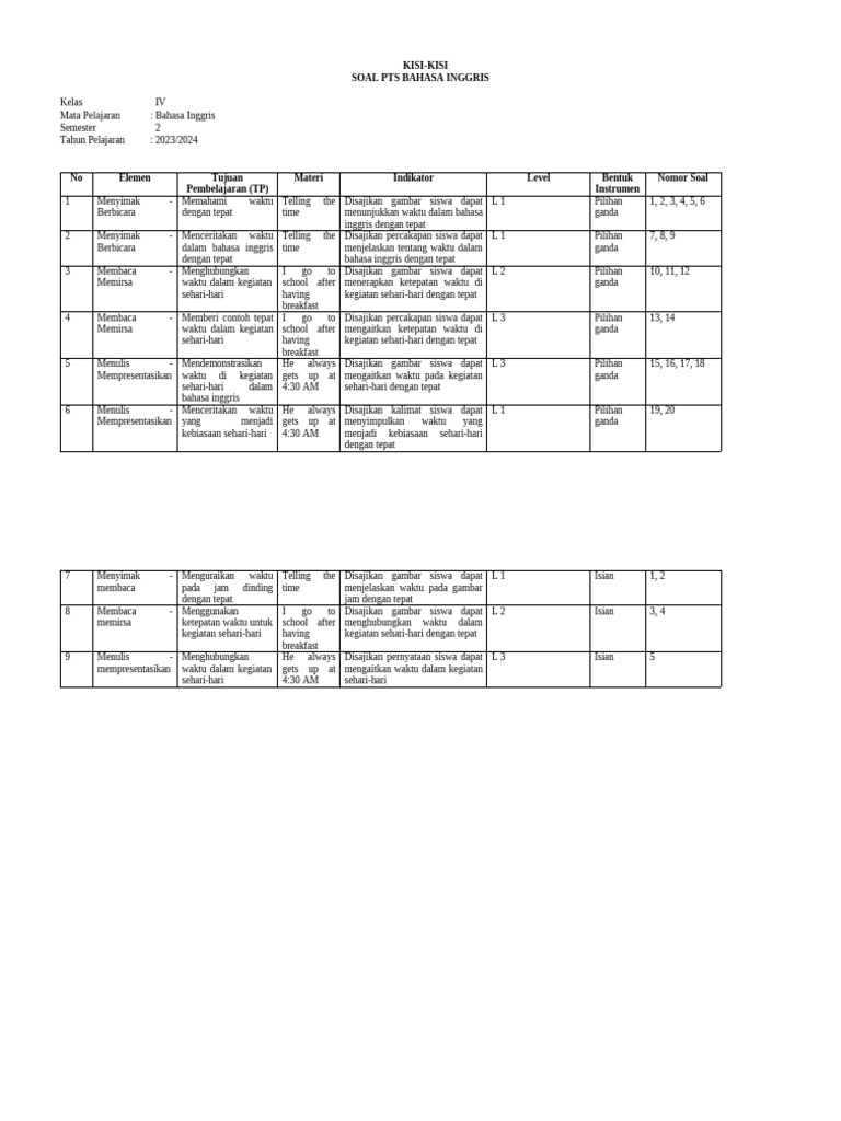 Soal PTS Bahasa Inggris Kelas 4 Semester 2 | PDF | Cuisine | Meal